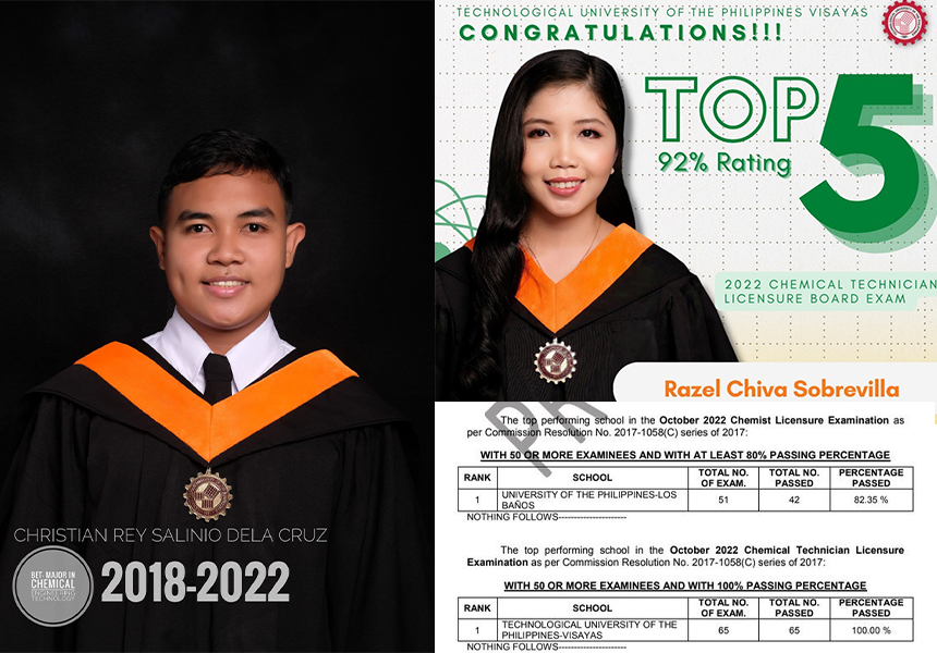 TUP Visayas, nag-iisang Top performing school sa katatapos na Chemical ...